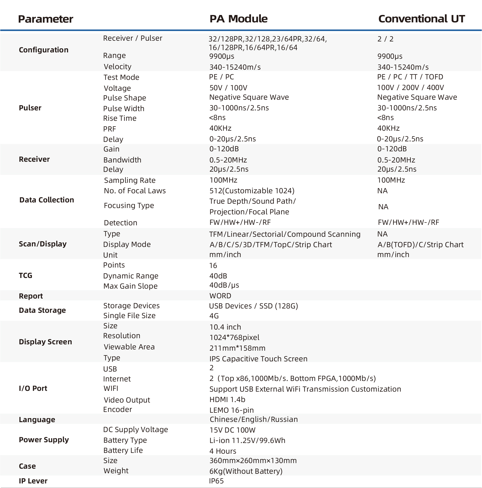NOVASCAN V1 portable ultrasound phased array flaw detector – Byron ...